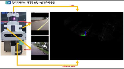 멀티 카메라 And 라이다 And 방사선 계측기 융합 3차원 공간정보 측정 Youtube