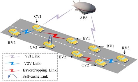 Mec Enabled Air To Ground Integrated Iov Model Download Scientific Diagram