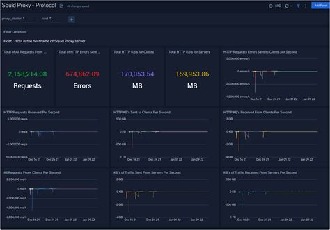 Squid Proxy Classic Collector Sumo Logic Docs
