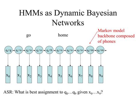Ppt Automatic Speech Recognition Introduction Powerpoint Presentation Id1220916