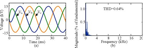 Figure 9 From A Modular Multilevel Converter With An Advanced Pwm Control Technique For Grid