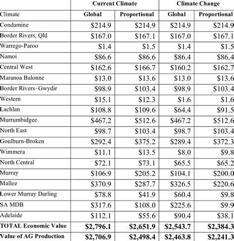 Comparative Values Of Objective Function Values Download Table