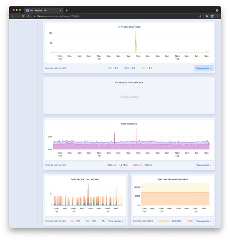 Learn Devops Fly Phoenix Setup Md At Main Dwyl Learn Devops GitHub