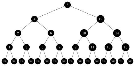 算法导论（第四版）第十三章：红黑树 第一节：红黑树的性质 知乎