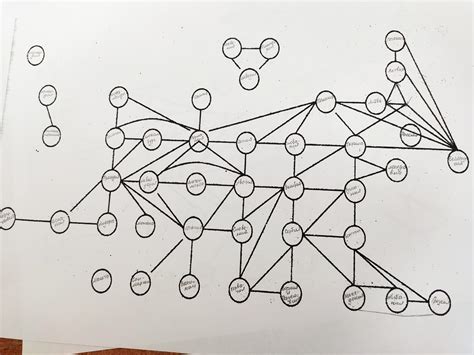 Задание 2 Пользуясь картами атласа заполните схему Кружочки соответствуют государствам Европы