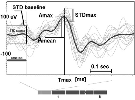 Computing Of C Max And CB Max Credits C Max Is Related To The Standard Download Scientific