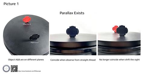How To Understand The Parallax Phenomenon In Your Scope Academy