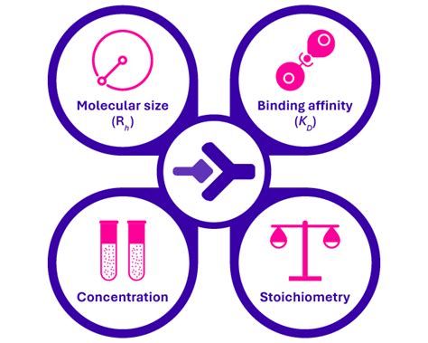 Fluidity One M Fluidic Sciences Ltd