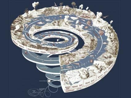 Geologic Timeline Archives Earth How
