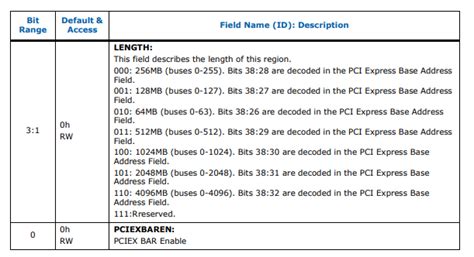 Notes About Pci Express Configuration Space L