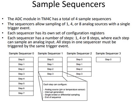 Topic STM Microcontroller Embedded Systems What Chegg Com