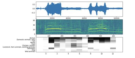 Ai For Noise Classification Noise News International