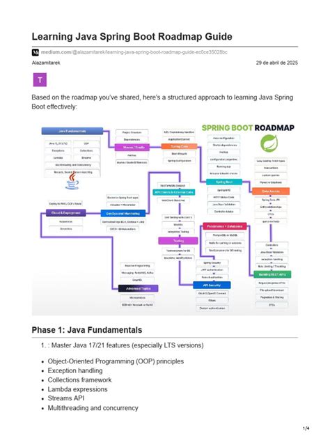Learning Java Spring Boot Roadmap Guide Pdf Software Computer Science