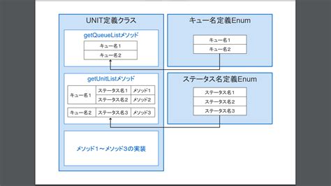 アーキテクチャ Socket Manager Framework For Php