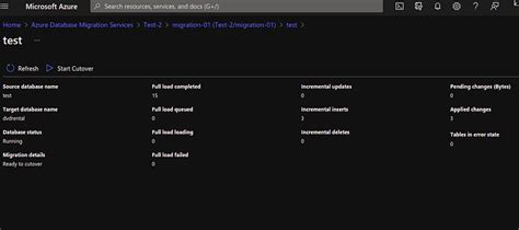 The Migration Of Postgresql Using Azure Dms Devops Done Right