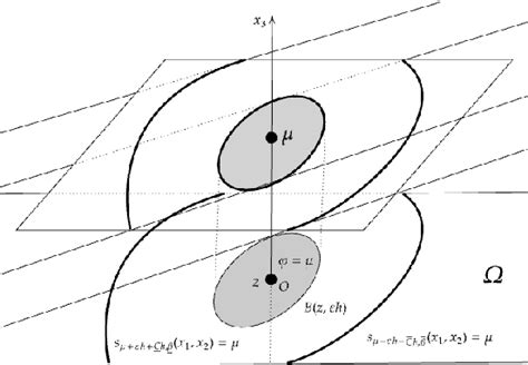 Figure 4 From A Convergence Result For A Minimizing Movement Scheme For Mean Curvature Flow With