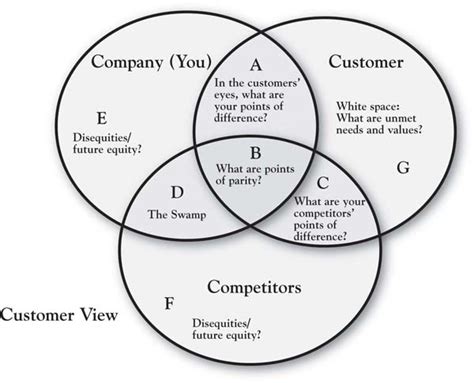 Thirds Circle