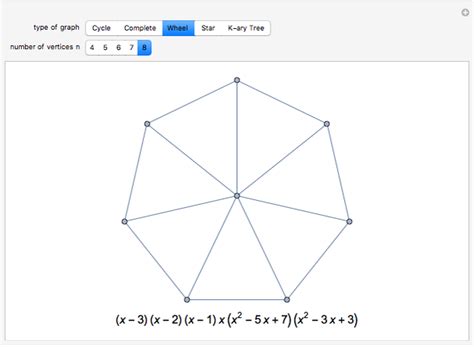 Chromatic Polynomials Wolfram Demonstrations Project