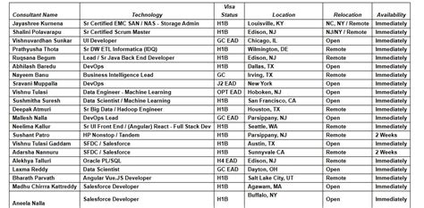 Quickhirenow On Linkedin Scrum Master Ui Developer Devops Oracle Pl