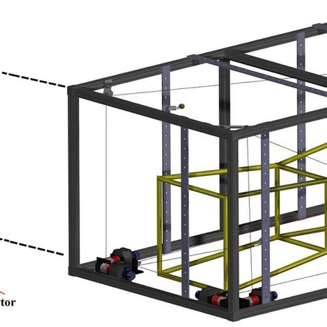 Example Of A Reconfigurable Cable Driven Parallel Robot Rcdpr Design