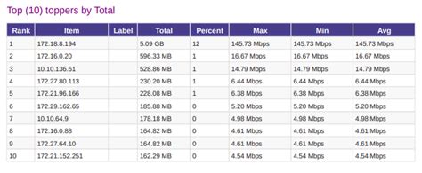 Custom Reports Trisul Network Analytics Docs