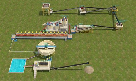 Effective Strategies For Mineral Processing Plant Design Jxsc