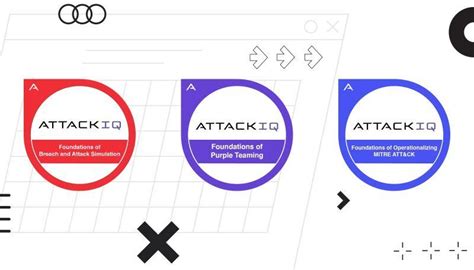 Attackiq On Linkedin Infosec Cybersecuritytraining Mitreattack Purpleteam Bas Security