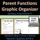 Parent Function Graph Notes Transformations Calculus Precalculus