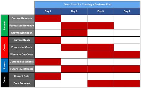Gantt Chart Explained In A Practical Way With Examples
