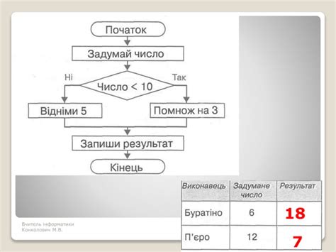 Алгоритми розгалуження 4 клас Ppt