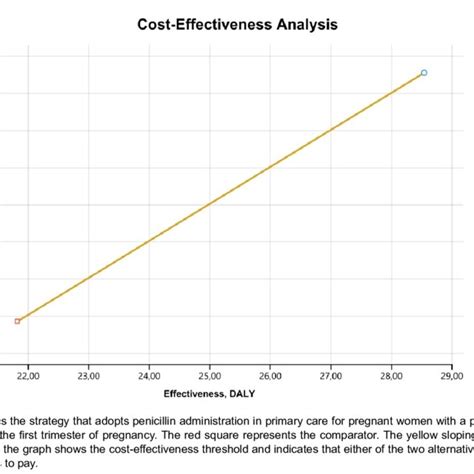 Cost Effectiveness Plan Graph Download Scientific Diagram