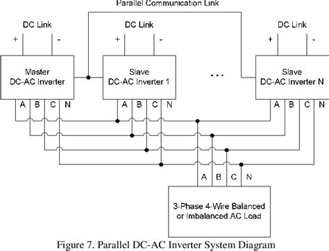 Figure 7 From Paralleling Of 3 Phase 4 Wire Dc Ac Inverters Using