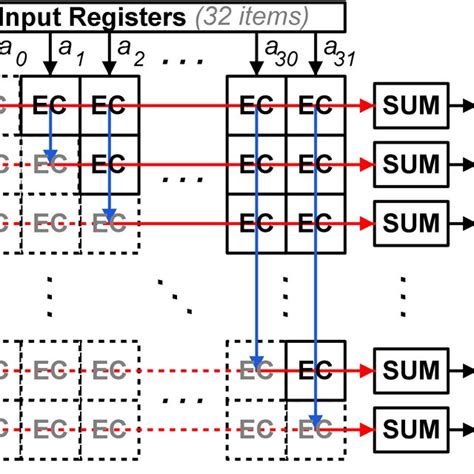 Ec Matrix Architecture Download Scientific Diagram