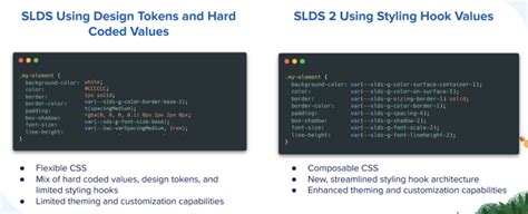 Slds 2 Beta How You Can Future Proof Your Salesforce Ui Salesforce Ben