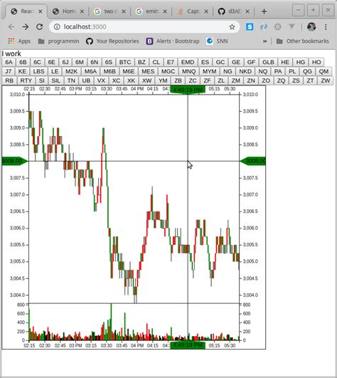 D3js Capturing Mouseover Events On Two Overlapping Elements Stack Overflow