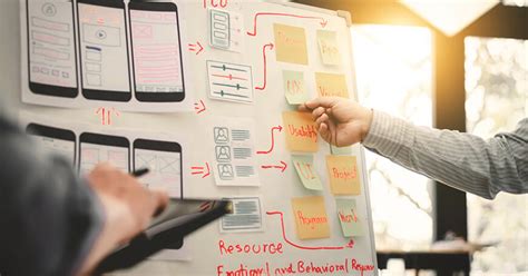 Enhancing User Experience The Importance Of Uiux Design From The User