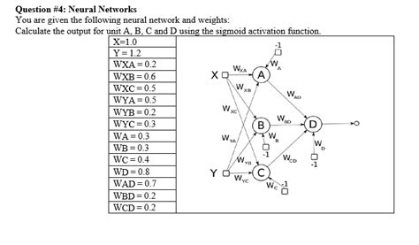 Solved WXB W Question Neural Networks You Are Given The Chegg