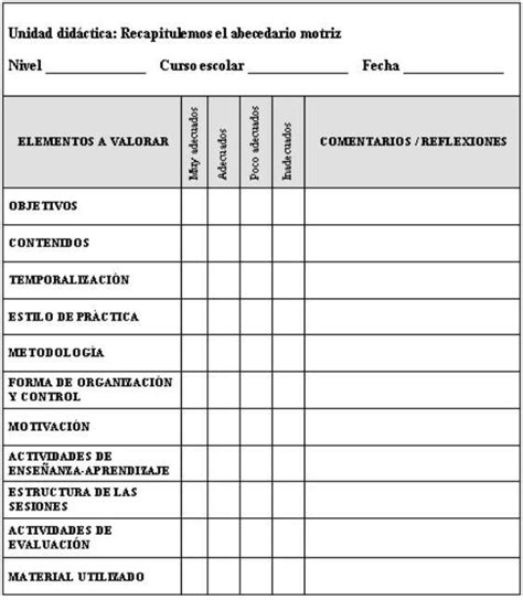 Autoevaluación De La Unidad Didáctica Download Scientific Diagram