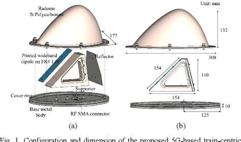 Figure 1 From Antenna Design For 5g Based Train Centric Control System Semantic Scholar