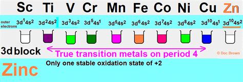 Zinc Zn Chemistry Zn Compounds Oxidation State Complexes Complex Ions Chemical Reactions