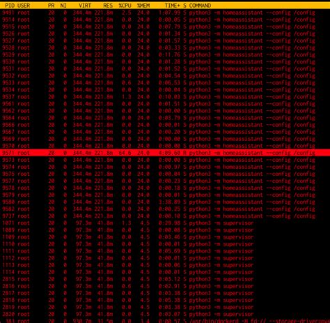 How To Find Which Integration Is Causing High Cpu Usage Configuration Home Assistant Community