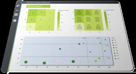 ABC XYZ Analysis Supply Chain Apps Log Hub