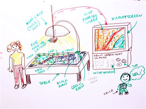 Heat Sketch At PaintingValley Com Explore Collection Of Heat Sketch