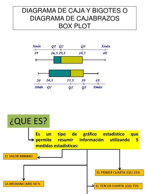 Hoja De Trabajo De Diagrama De Caja Y Bigotes Doble Diagrama De Caja Y
