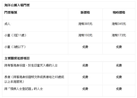 海洋公園1月生日1周內免費入場及親友7折購票優惠 Get Jetso 著數優惠網