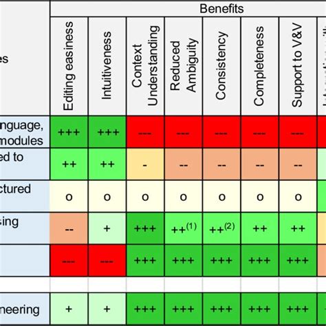 Schematic Representation Highlighting The Identification Of Semantic