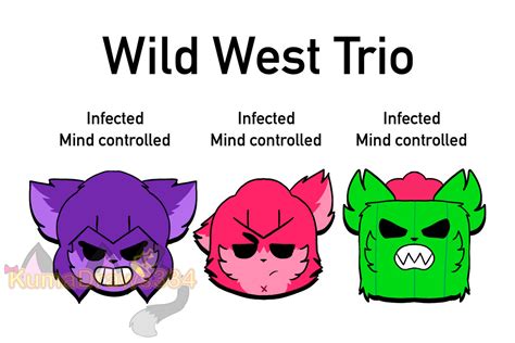 Brawl Stars Trios In Lwc P1 By Kumadraws334 On Deviantart