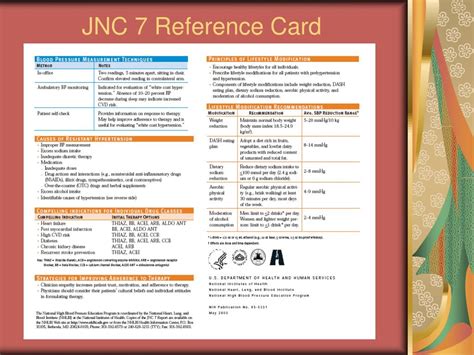 Ppt Management Of Hypertension According To Jnc 7 Powerpoint