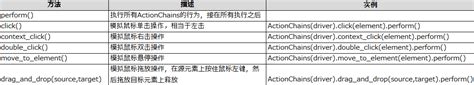 python selenium 之常用api 菜鸟可米 博客园