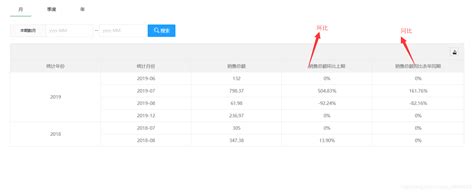 Mysql计算环比、同比(年、月、季度) 阿里云开发者社区 Mysql计算环比、同比(年、月、季度) 阿里云开发者社区